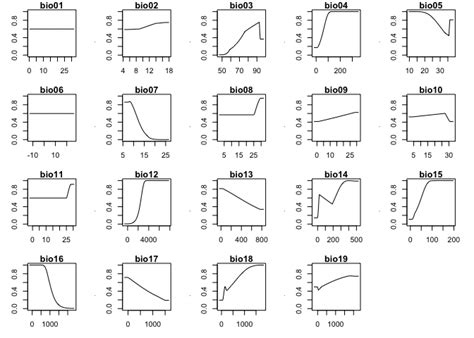 stars bigelowlab maxnet github wiki