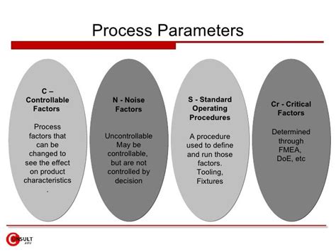 Ctq Matrix