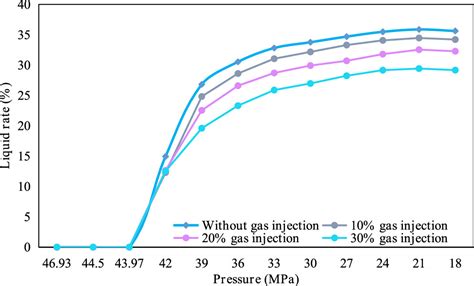 Phase Characteristics Of Fluids In Offshore Buried Hill Condensate Gas Reservoirs And Their