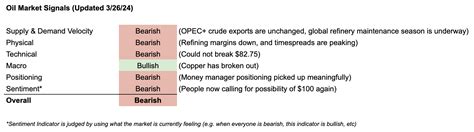 The Importance Of Differentiating Between Near Term Signals And Long Term Signals