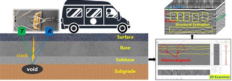 structural integrity evaluation of asphalt pavement researchgate