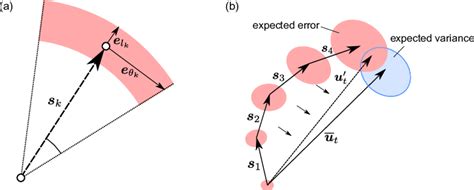 Correcting User Traces A Step Level Error Prediction Model Of Pdr