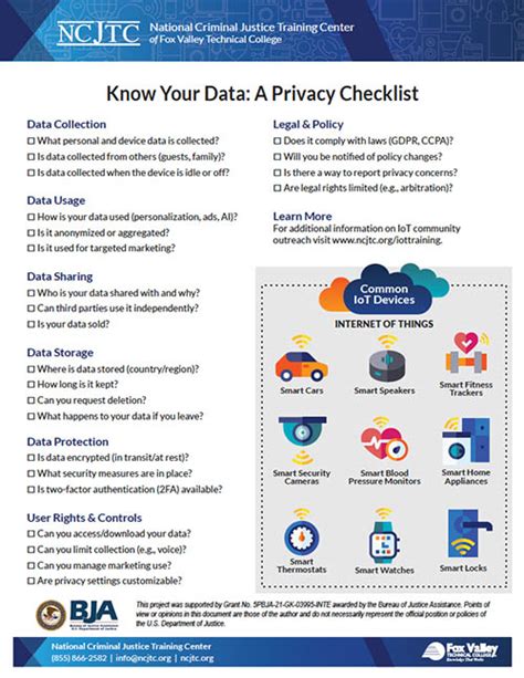 Know Your Data A Privacy Checklist