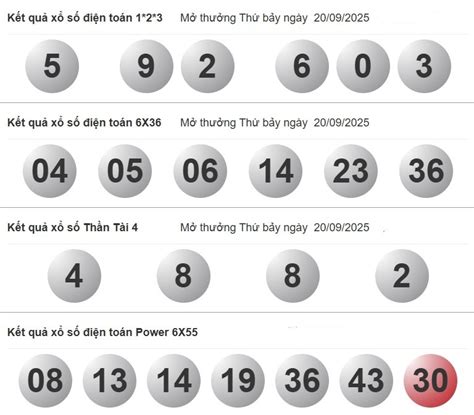 Xổ Số Miền Nam Ngày 20 Tháng 9 Kết Quả Xổ Số Hôm Nay Thứ Bảy