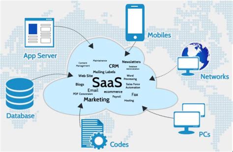 Saas Vs Sap Showdown For Modern Businesses Erp Bee