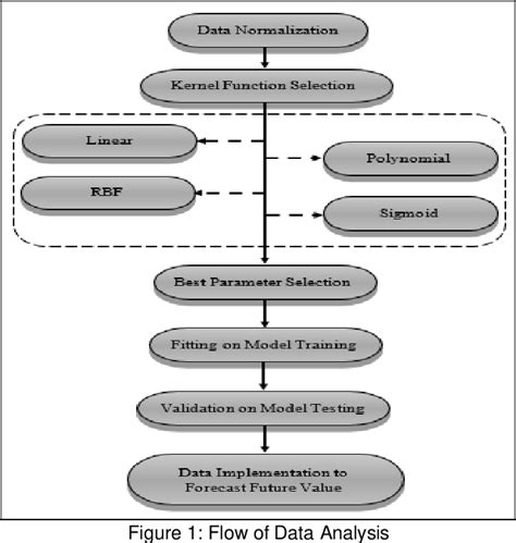 Figure 1 From Forecasting Air Pollution Index Api Pm 25 Using Support Vector Machine Svm
