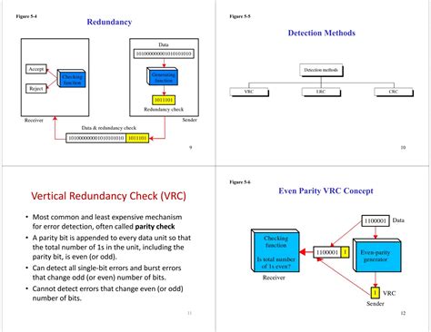 Computer Networks Error Detection Methods Pdf Computer Networking Computing