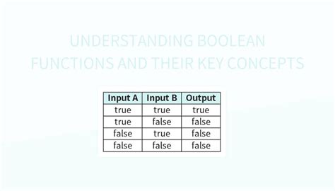 Understanding Boolean Functions And Their Key Concepts Excel Template