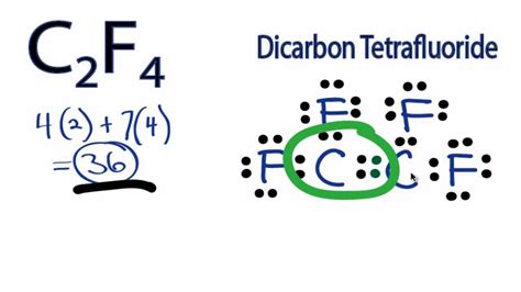 C2f4 Lewis Structure How To Draw The Lewis Structure For C2f4 Youtube