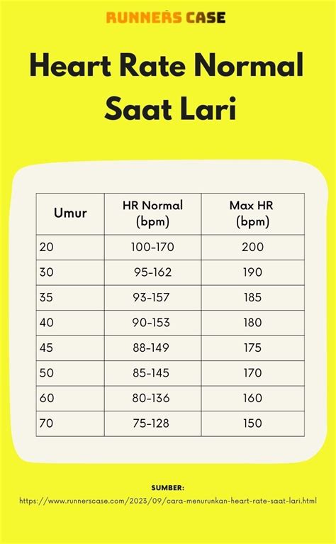 Cara Menurunkan Heart Rate Saat Lari Dengan Cepat Permanen Runners