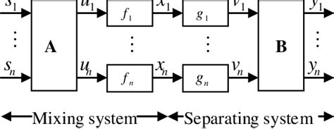 The Mixing Separating System For Pnl Download Scientific Diagram