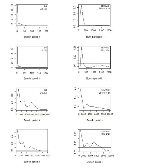 Plot of R ˆ against the index h Suggested threshold value of R Download Scientific