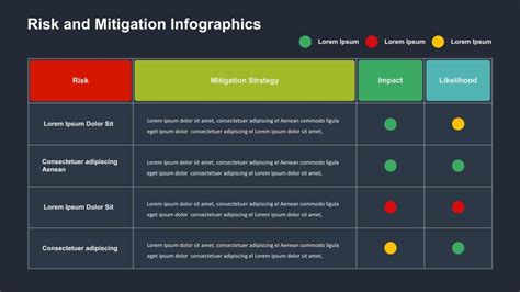 Risk Mitigation Analysis Presentation Slide SlideKit