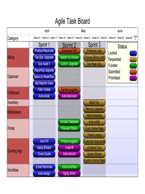 Agile Task Board Pdf System Software Software