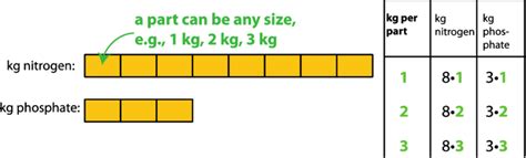 The Variable Parts Perspective Download Scientific Diagram