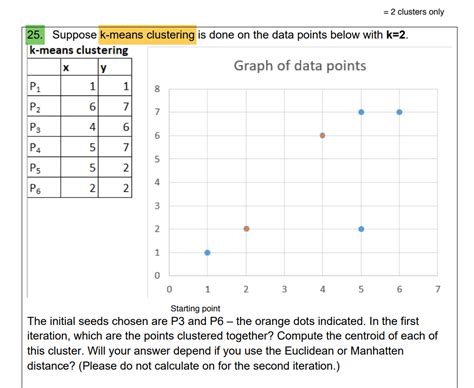 solved 25 suppose k means clustering is done on the data