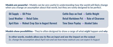 Market ForecastingPart 1 DecisionNext