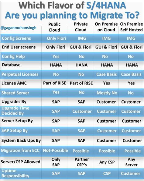 Purnima P Posted On Linkedin