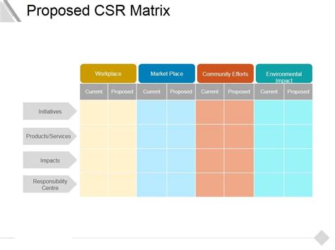 Proposed Csr Matrix Ppt PowerPoint Presentation Pictures Information
