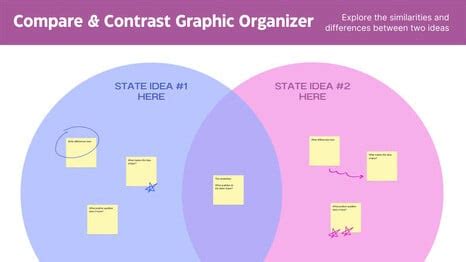 Free And Customizable Compare And Contrast Templates Canva