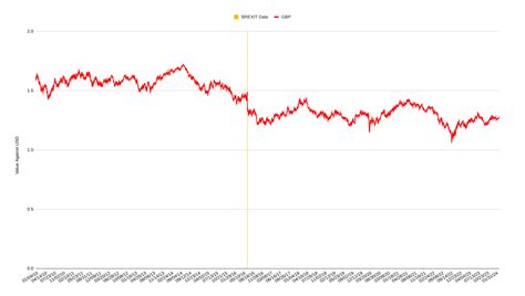 How To Do Causalimpact Analysis In Python Using Pycausalimpact Metricforward