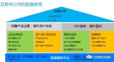 大数据下的精准用户画像2023年版 用户行为特征分析 用户偏好精准定位用户精细化运营 用户洞察 全套报告，一查就有 知乎