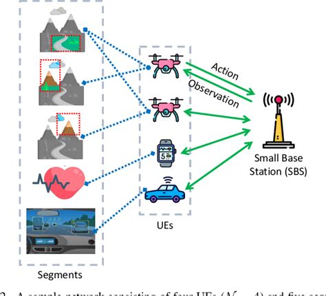 Figure 2 From A Semantic Aware Multiple Access Scheme For Distributed Dynamic 6g Based