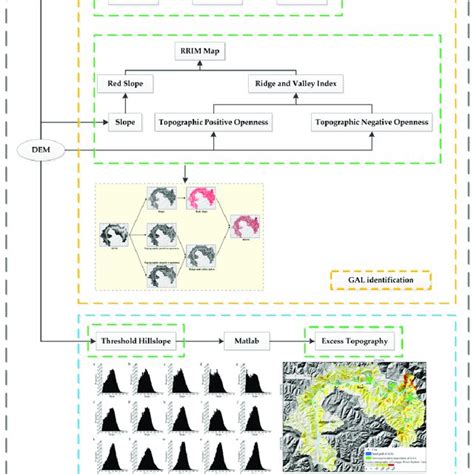 research flow chart download scientific diagram