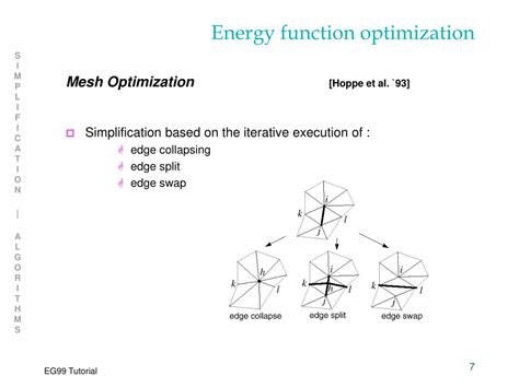 Ppt Surface Simplification Algorithms Overview Powerpoint