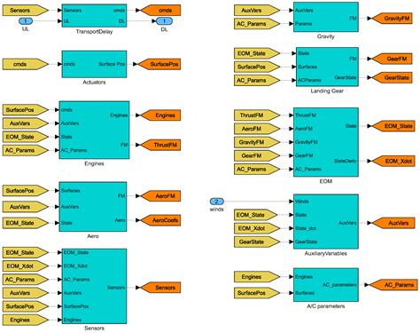 Sensors Free Full Text Self Scheduled Lpv Control Of Asymmetric Variable Span Morphing Uav