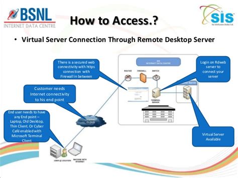 Cloud Infrastructure Iaas