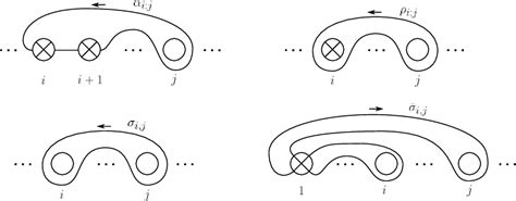 Figure 6 From An Infinite Presentation For The Mapping Class Group Of A