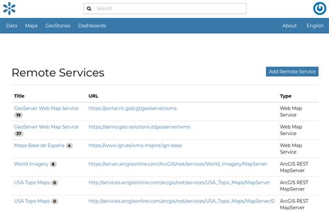 using remote services — geonode master documentation