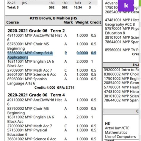 Can Anyone Tell Me How I Got A P In Comp Sci And Applications 2 Years Ago R School
