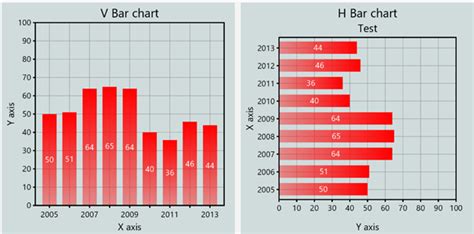 B4x Xui Xchart Class And B4xlib Page 21 B4x Programming Forum