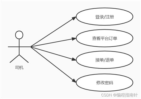 使用springboot开发前后端分离校园智能出行拼车系统 胖虎的工具箱 编程导航