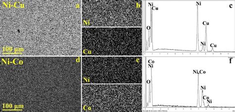 Edx Mapping And Results Of Edx Analysis Of Ni Cu Structures A B C