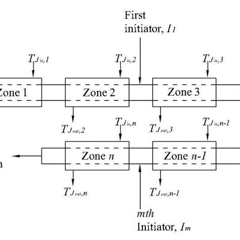 Schematic Diagram Of An Industrial Ldpe Tubular Reactor [3] Download Scientific Diagram