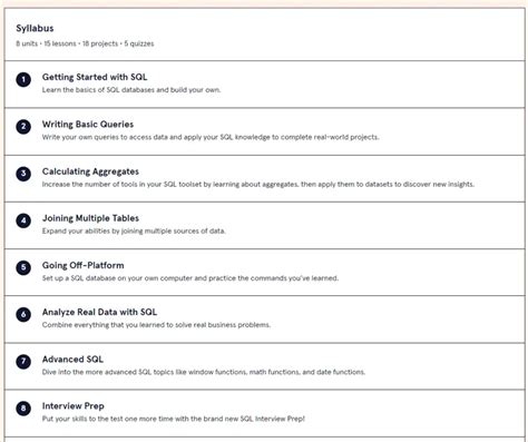 Best Codecademy Courses 2025