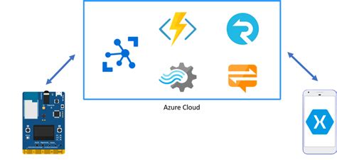 Introduction To Iot And Low Code Development Quecpython