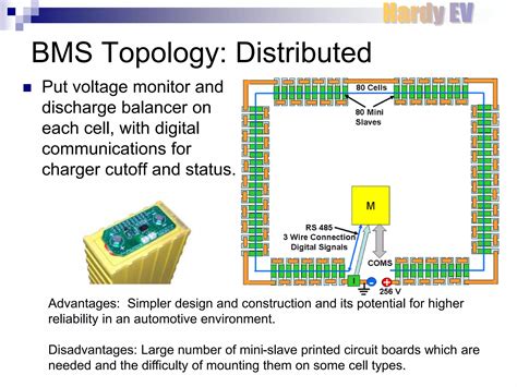Lithium BMS Tutorial Ppt Operating Systems Computer Software And Applications