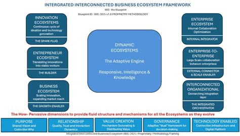 The Orchestrators Engine The Centrality Of The Dynamic Ecosystem