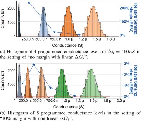 figure 5 from self terminating write of multi level cell reram for