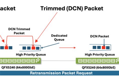 瞻博网络即将携手 hpe：加速 ai 原生网络领导力 hpe juniper networking blogs