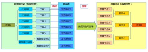中国工商银行devops工具链建设之路 安全内参 决策者的网络安全知识库