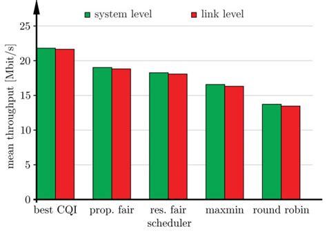 Lte Downlink Receiver Structure As Implemented In The Vienna Lte Link Download Scientific