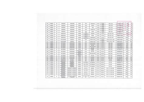 ТАНИЛЦ Хөнгөлөлттэй үнээр олгох эмийн шинэчилсэн жагсаалт