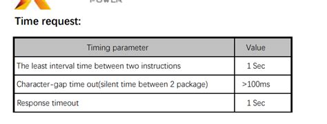 Bug Stream Select Interrupted By An Incoming Signal Issue Aldas Modbus Tcp Client Github