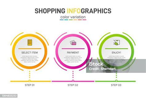 3 단계 연속 쇼핑 프로세스의 개념 세 가지 다채로운 그래픽 요소 브로셔 프레젠테이션 웹 사이트에 대한 타임라인 디자인 인포그래픽 디자인 레이아웃 3가지 개체에 대한 스톡