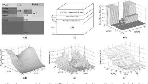 Figure 12 From Full Chip Thermal Analysis For The Early Design Stage Via Generalized Integral